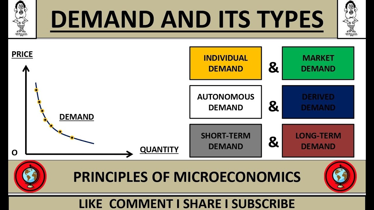 Concept of Demand I Types of Demand I Desire and Willingness - YouTube