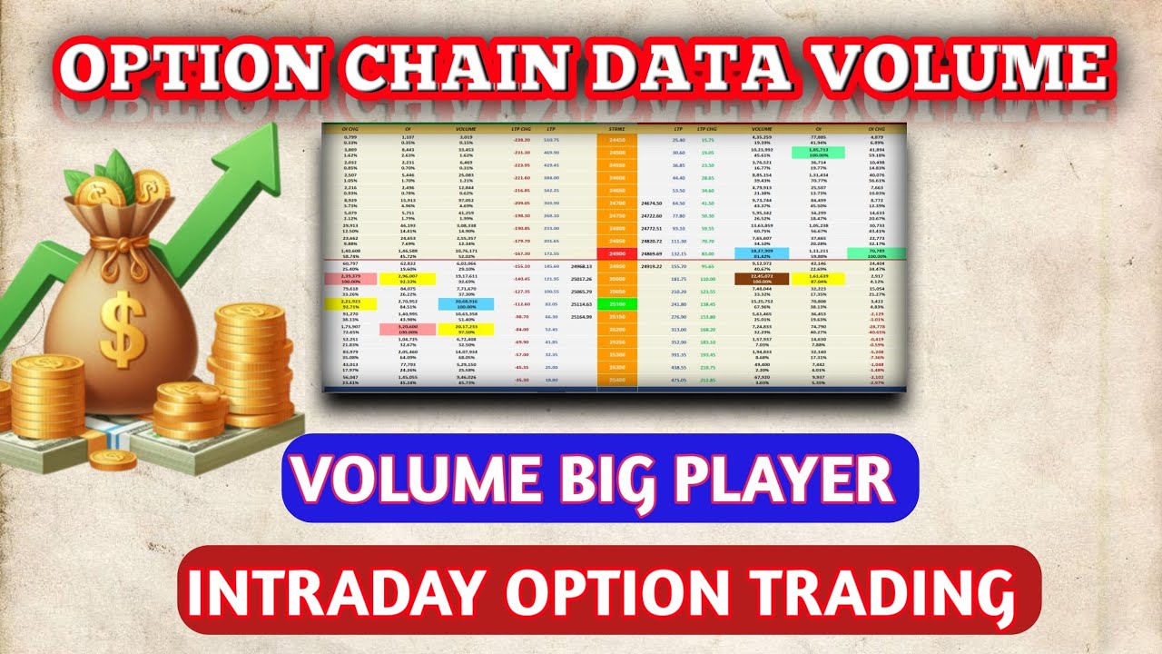Volume in Option Chain | Option Chain Volume Explained | How to Read ...