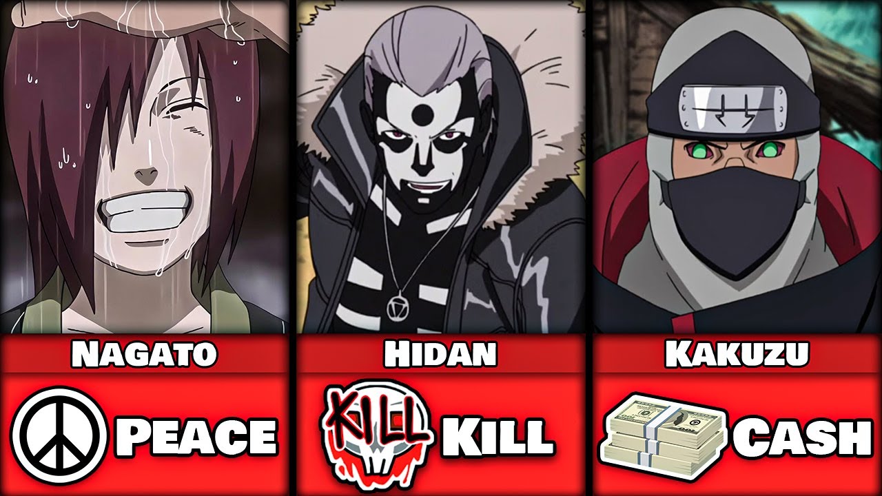 The Philosophy of Akatsuki: Life Quotes from the Villains - YouTube