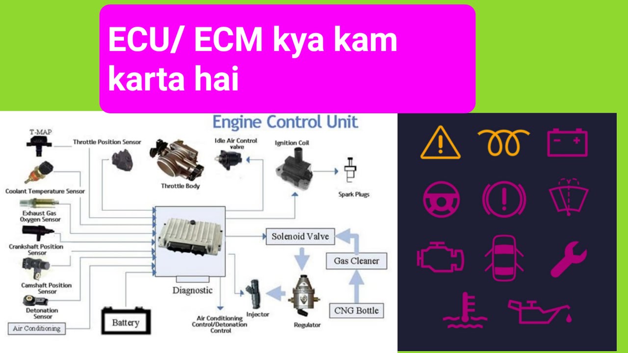 ECU/ ECM Kya Kam Karta Hai, what Is ECU, - YouTube