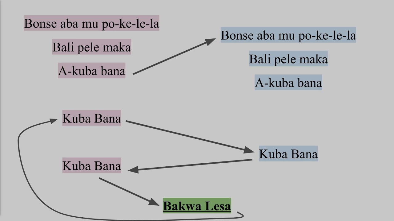 Bonse Aba Lyric Video - Holt Elementary 3rd Grade - YouTube