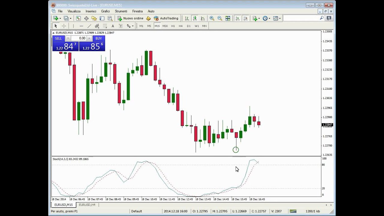 Indicatori e oscillatori di momentum: CCI, RSI, ADX, MACD, Stocastico - YouTube