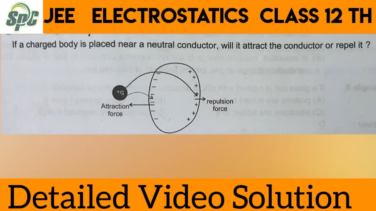 If a charged body is placed near a neutral conductor will it attract ...