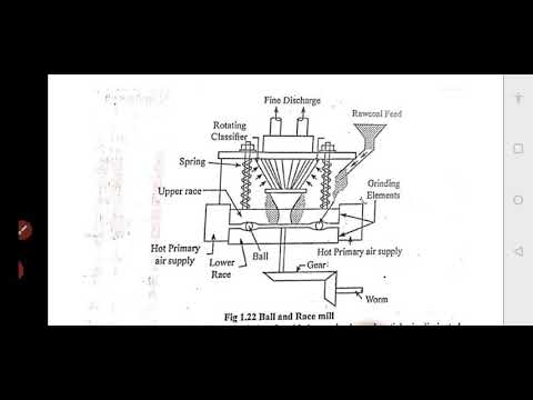 Ball and Race Mill for Coal Pulversisation - YouTube