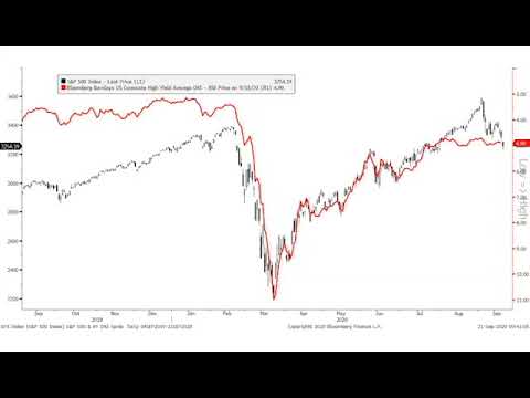 Credit Market Update - YouTube