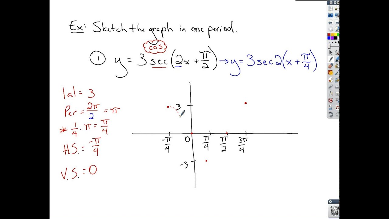 Trigonometry - Graphs of Cosecant and Secant Graphs - YouTube