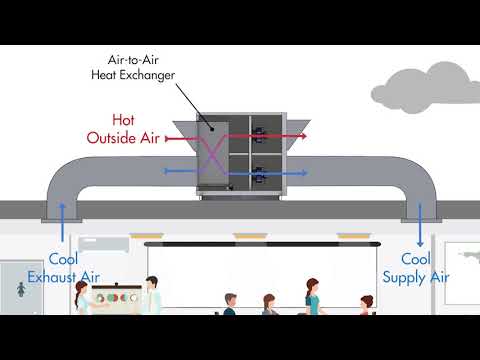 ERV & HRV Units Explained