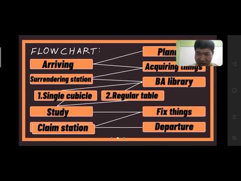 FLOWCHART ACTIVITY: Going to the library. John Harby Torregoza - YouTube