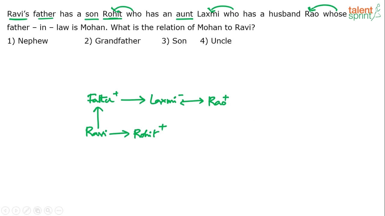 Blood Relationship Problems and Solutions | Blood Relations ...