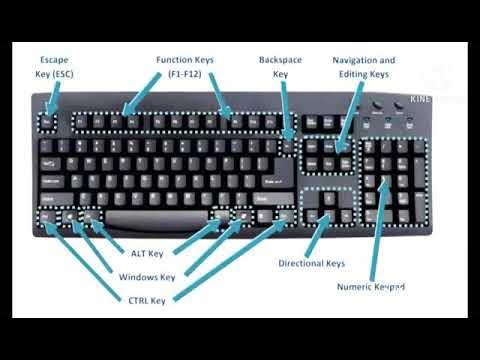 The Basic keyboard Knowledge. - YouTube
