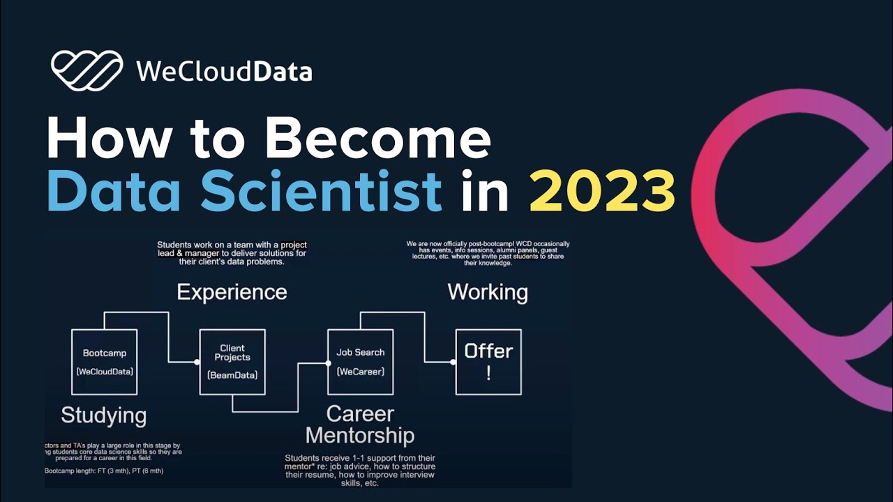 Data Science BootCamp Info Session - YouTube