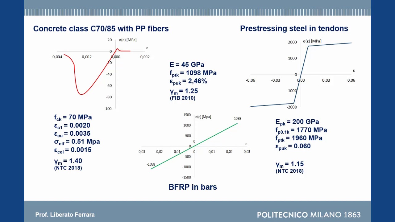 On the Application of Basalt-Fiber Reinforced Polymer (BFRP) Bars to ...