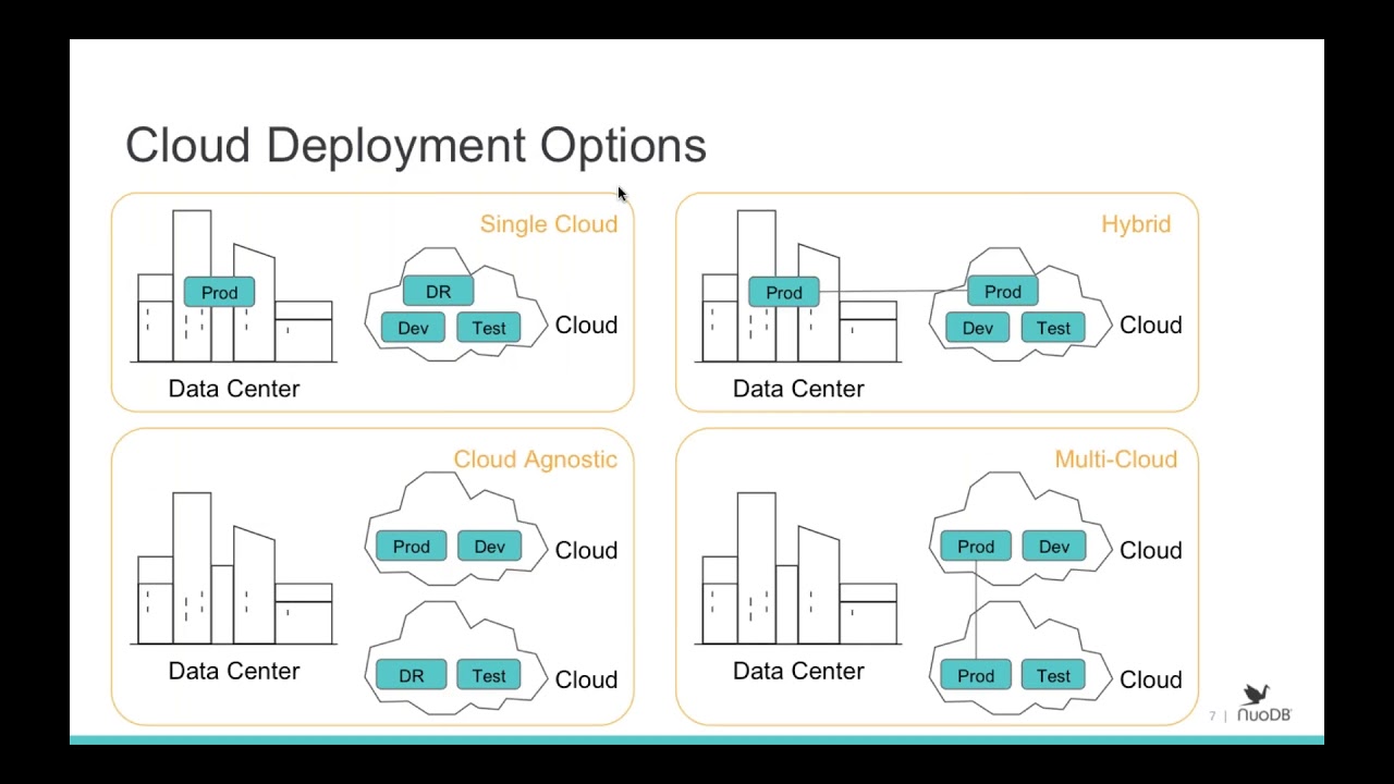 [Webinar] Do More Clouds = Better Scalability, Availability ...