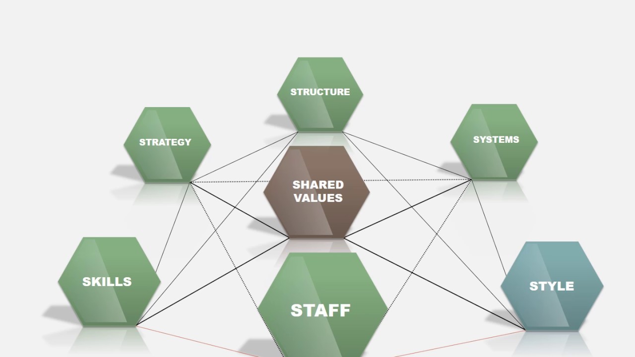 7 Honeycomb Models Keynote charts - YouTube