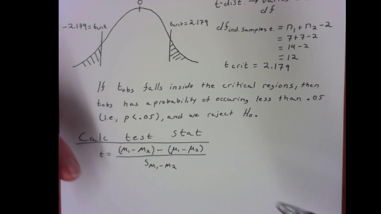 Between Subjects t-test: Hand Calculation - YouTube