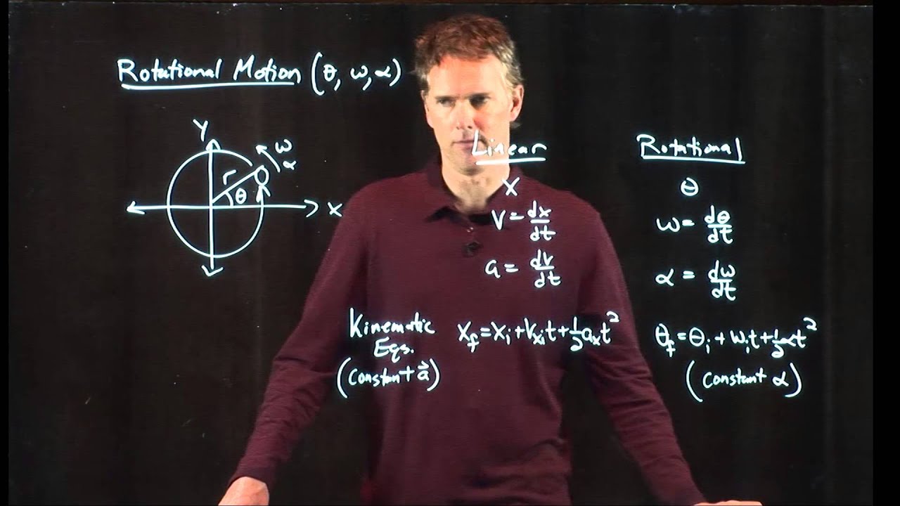 Rotational Kinematic Equations - YouTube