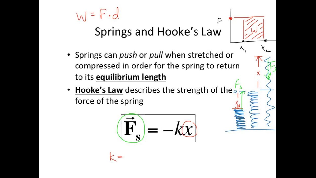 Phy1 - Ch 08 notes - Springs, Hooke's Law, and Bulldozer Problem - YouTube