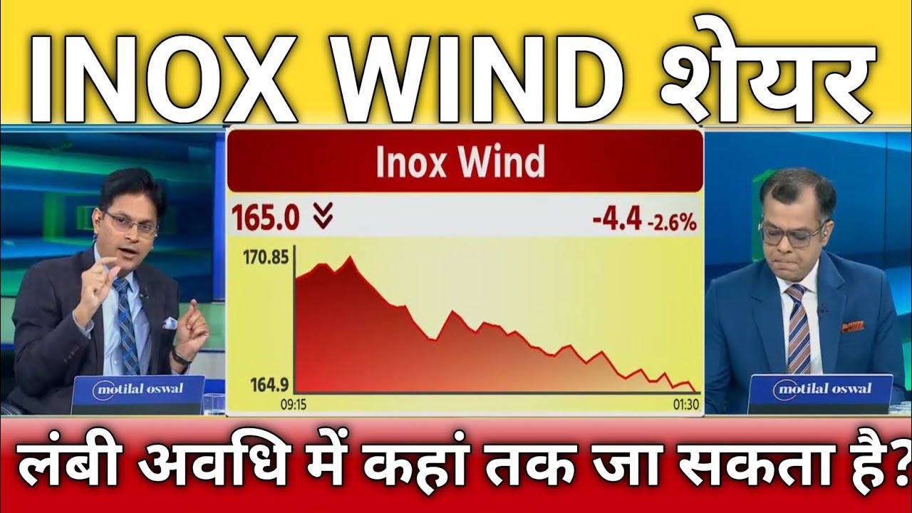 INOX WIND share letest news, inox wind share anelysis, inox share ...