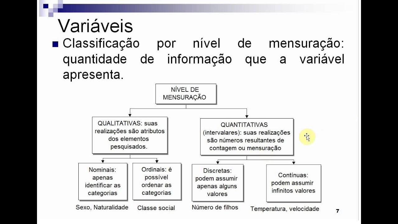 aula01 - BIOESTATÍSTICA - YouTube