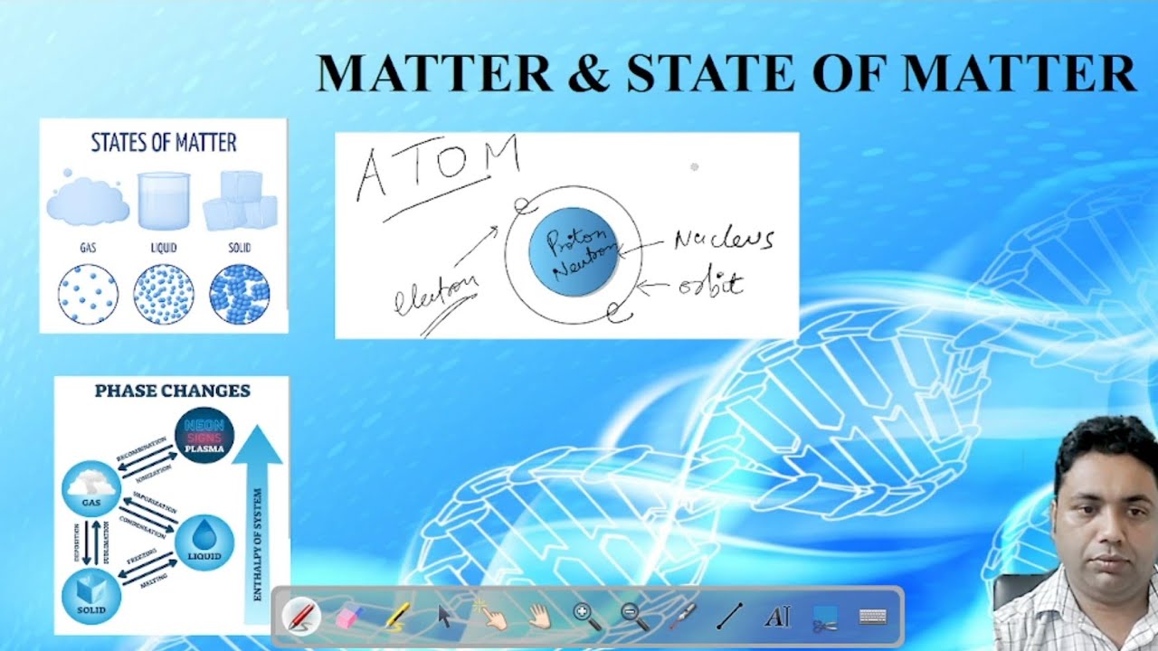Matter and States of Matter | The Difference Between Solid, Liquid and ...