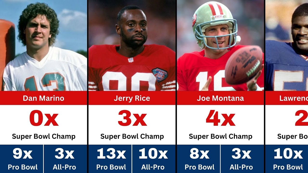 Best NFL Players of The 1980s - YouTube