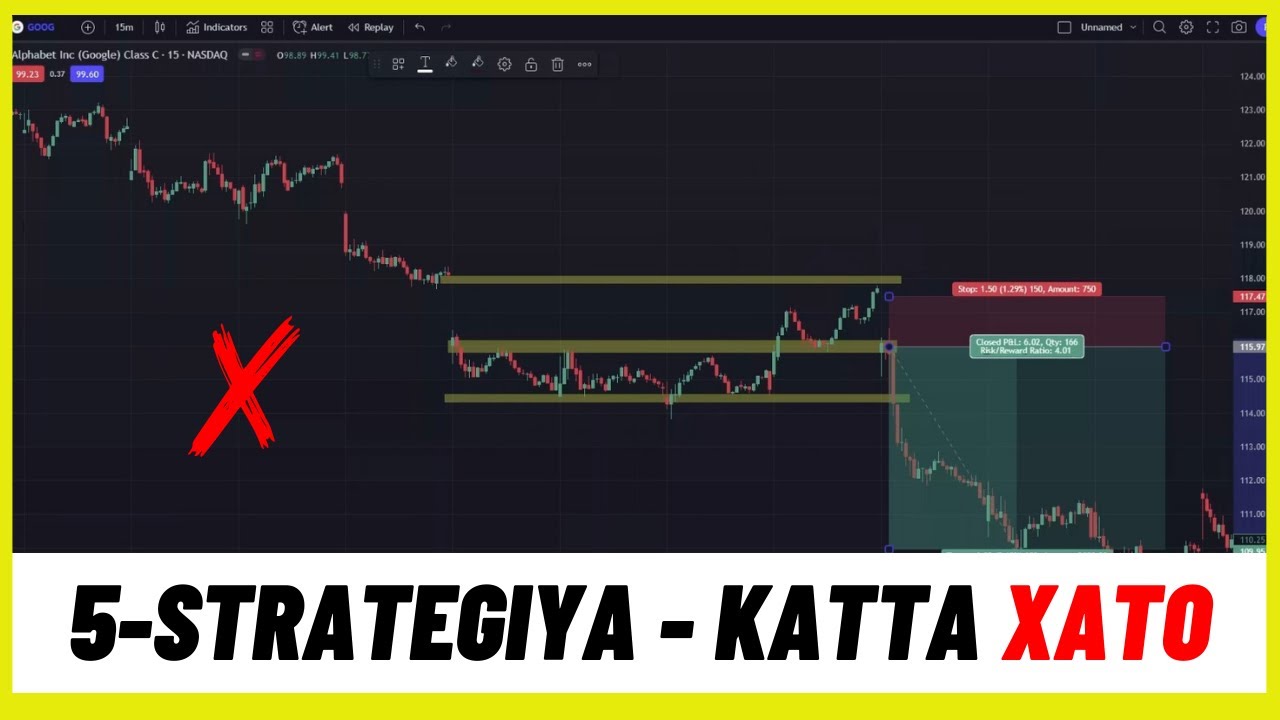 TREYDING TOP 15 STRATEGIYA - 6 Dars - YouTube