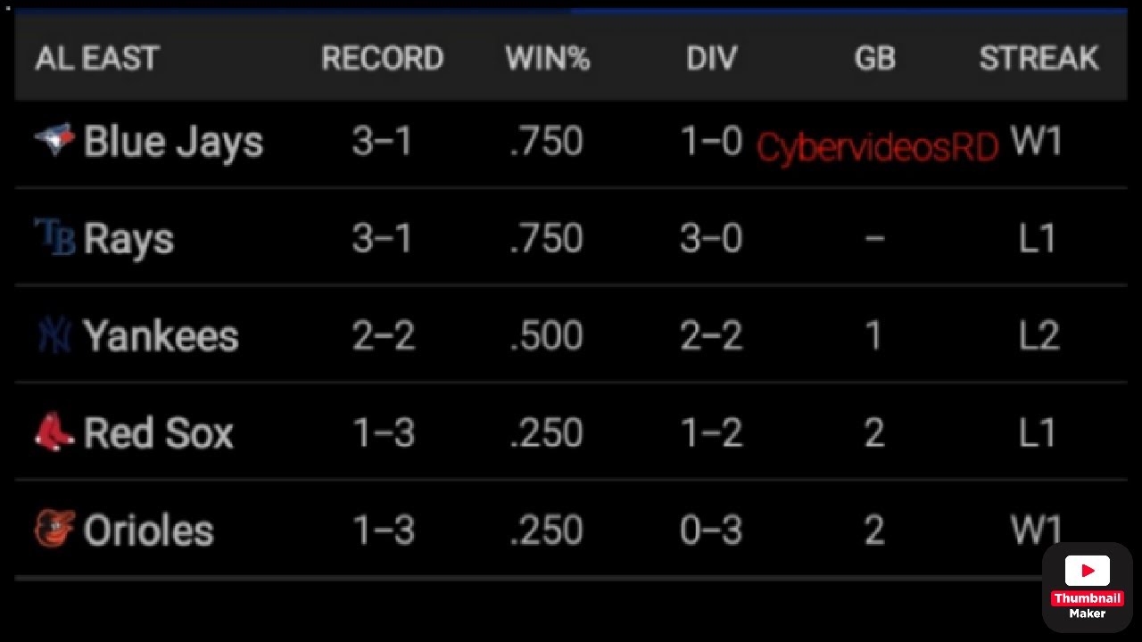 👉Tabla De Posiciones De Grandes Ligas MLB 11/04/2022 - YouTube