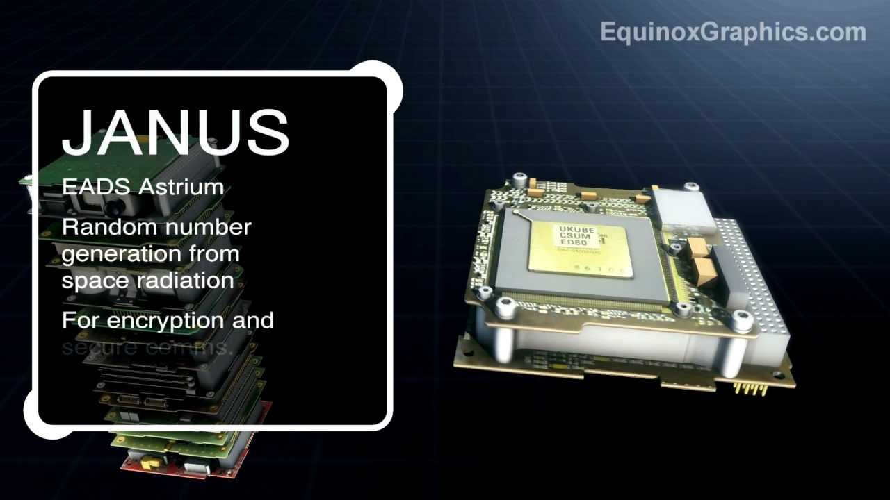 UKube-1 cubesat payload animation - YouTube