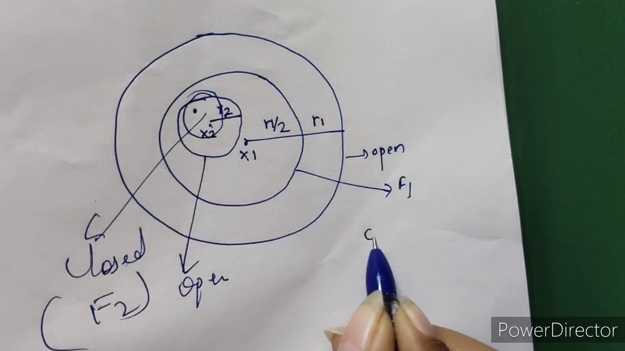 Baire's category theorem: Every complete metric space is of second ...