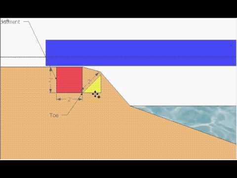 Abutment toe - YouTube