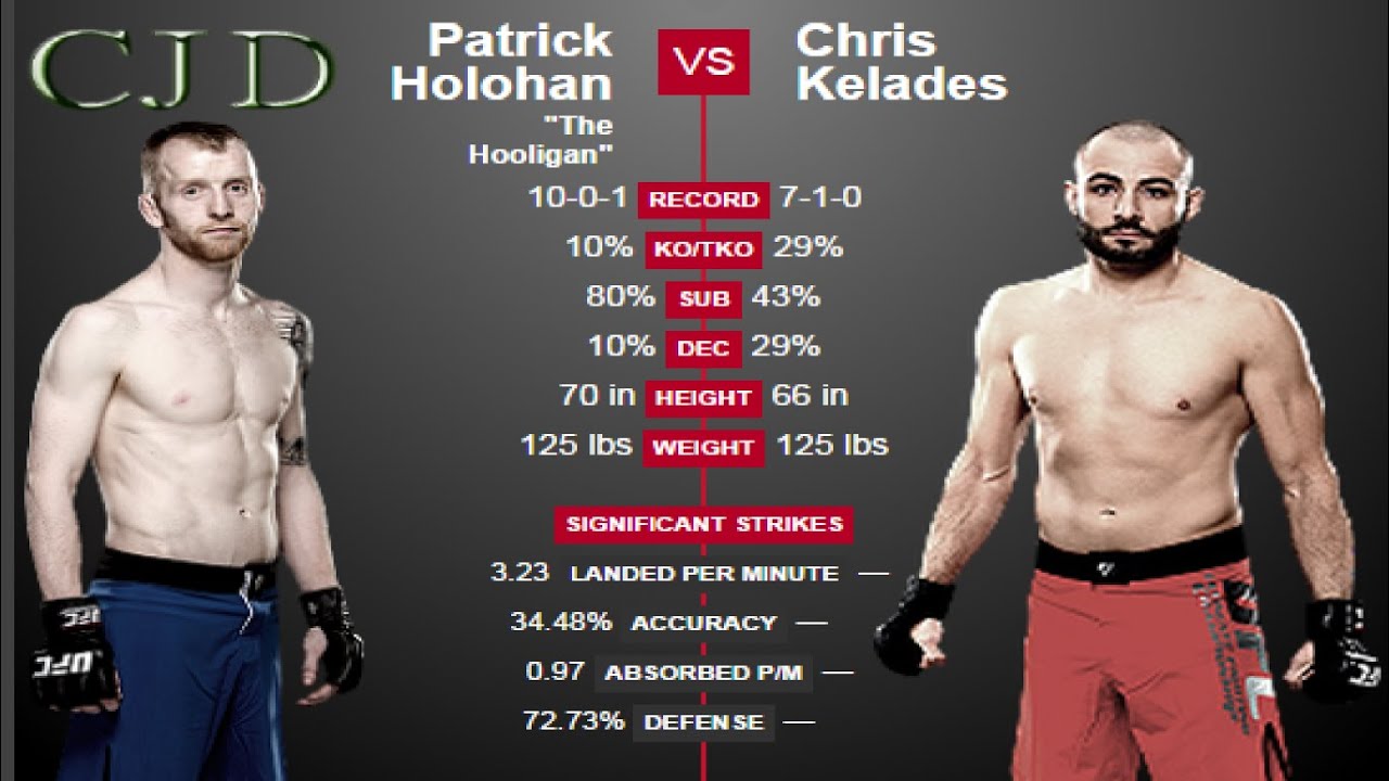 UFC FIGHT NIGHT 54 HALIFAX Patrick Holohan vs Chris Kelades Prelims ...