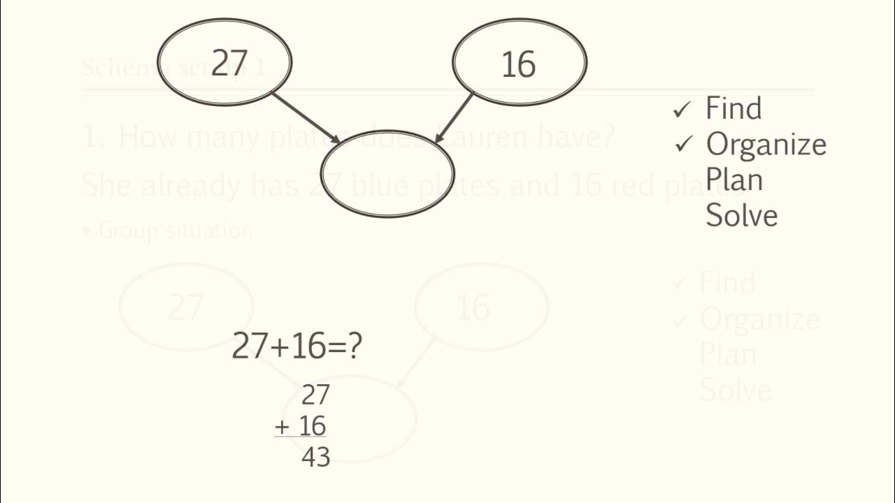 Schema Based Instruction - YouTube