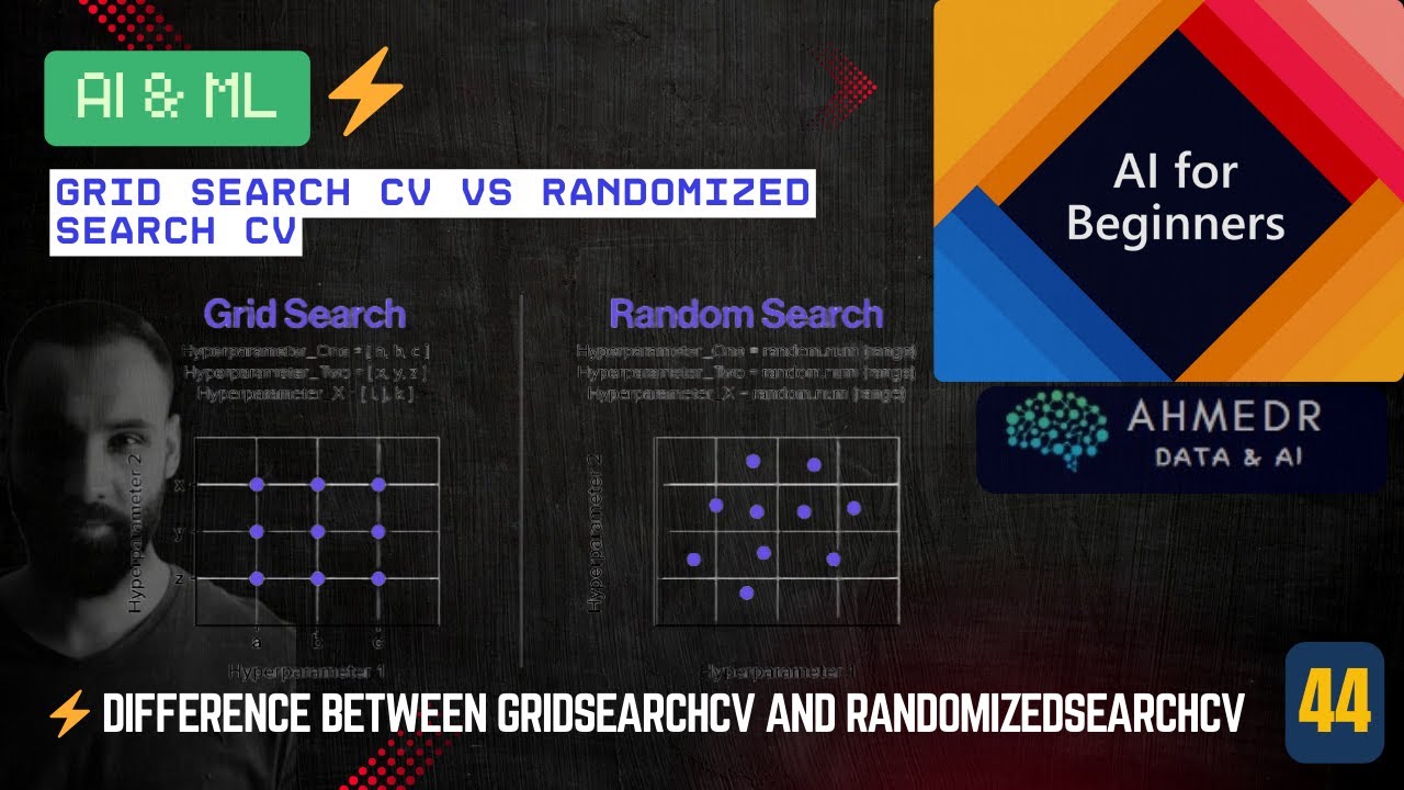 ⚡ Difference Between GridSearchCV and RandomizedSearchCV | AI & ML Python Course 2025 - YouTube