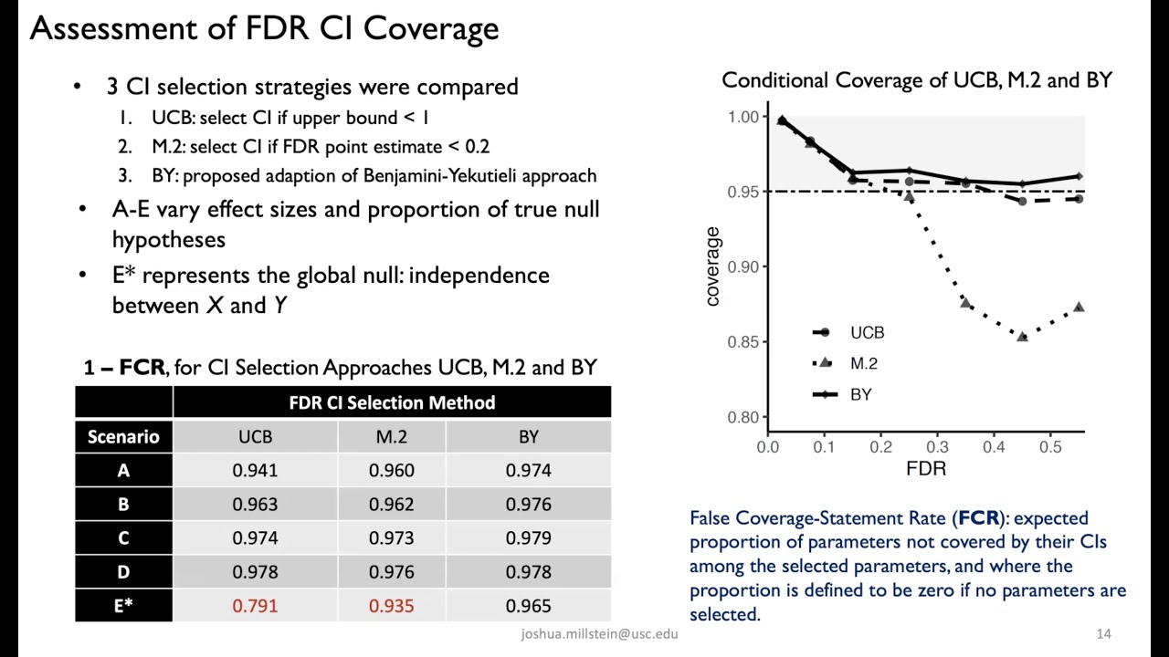 Millstein: “FDR Confidence Interval Selection and Adjustment for Large ...