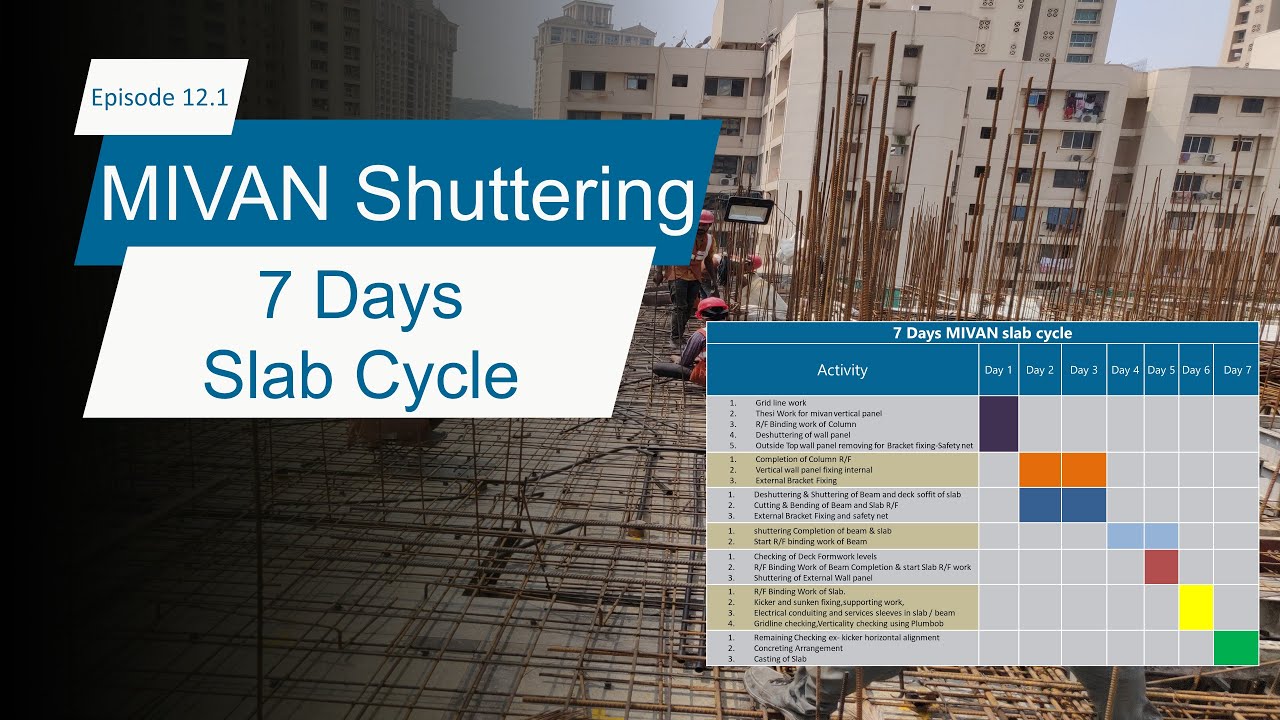 MIVAN Shuttering Procedure I 7 days Slab Cycle I aluminium formwork ...