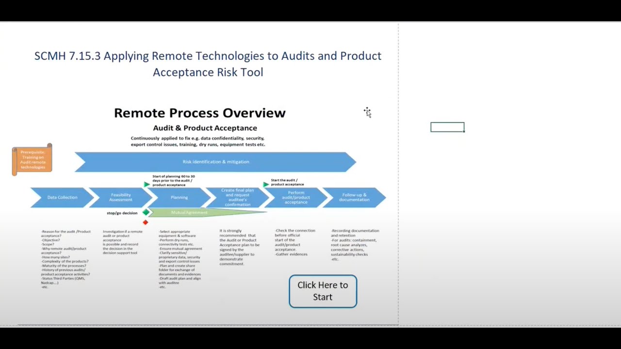 Applying Remote Technologies to Audits and Product Acceptance Risk Tool ...