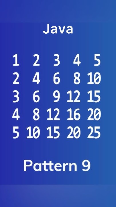 Pattern 9 Java | Java interview questions | Logical patterns #jobinterview#computerscience# ...