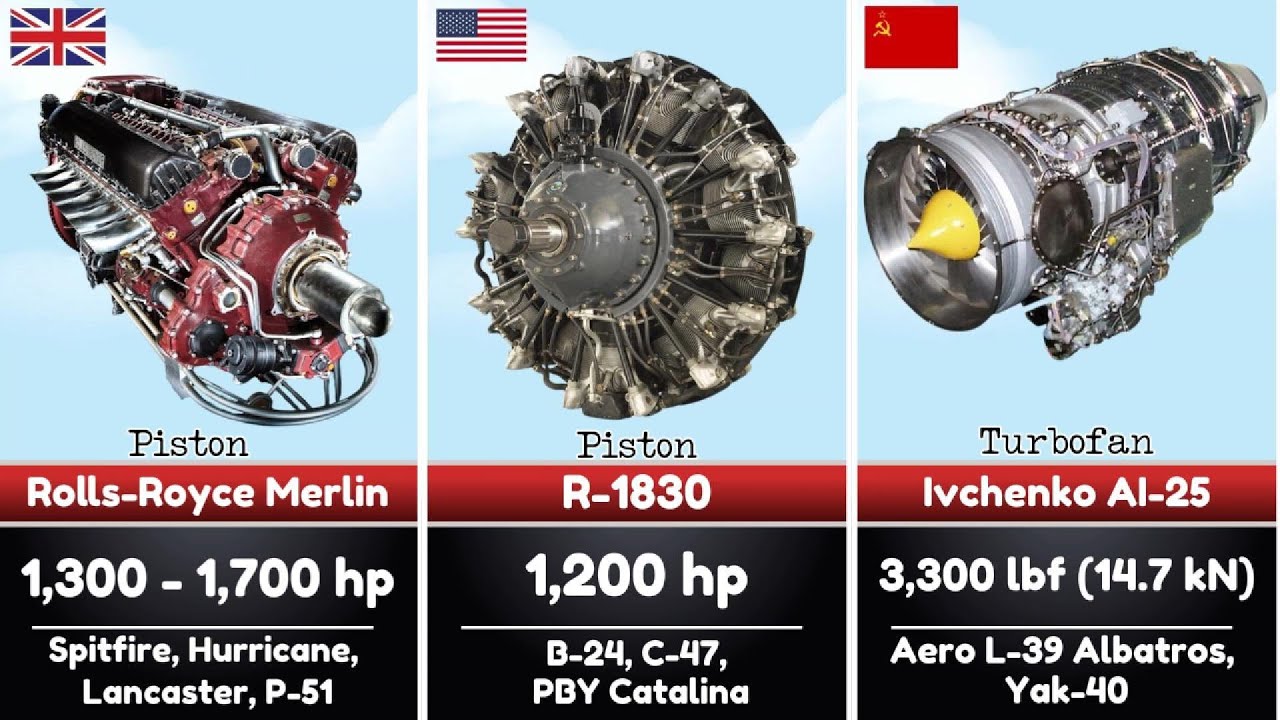 List of the most popular military aircraft engines by power. Some you ...