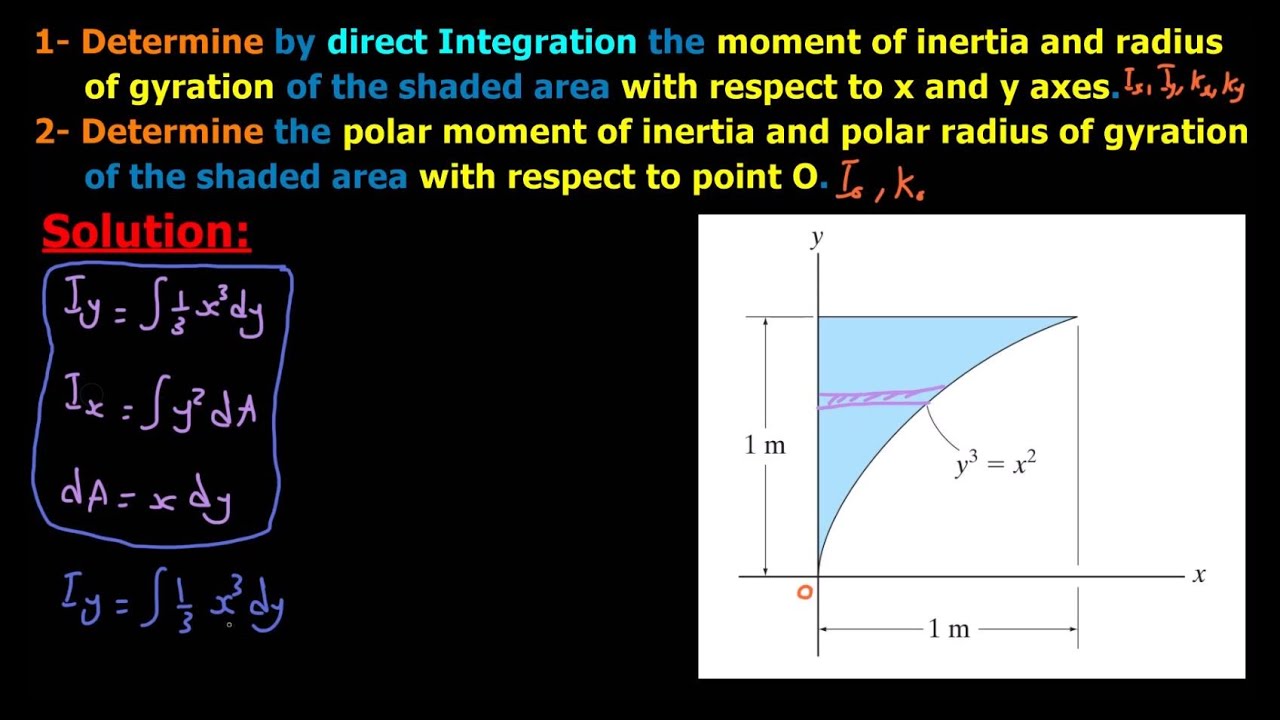 2- Problem Solution | Area Moment of Inertia by Direct Integration | Statics |Arabic| - YouTube