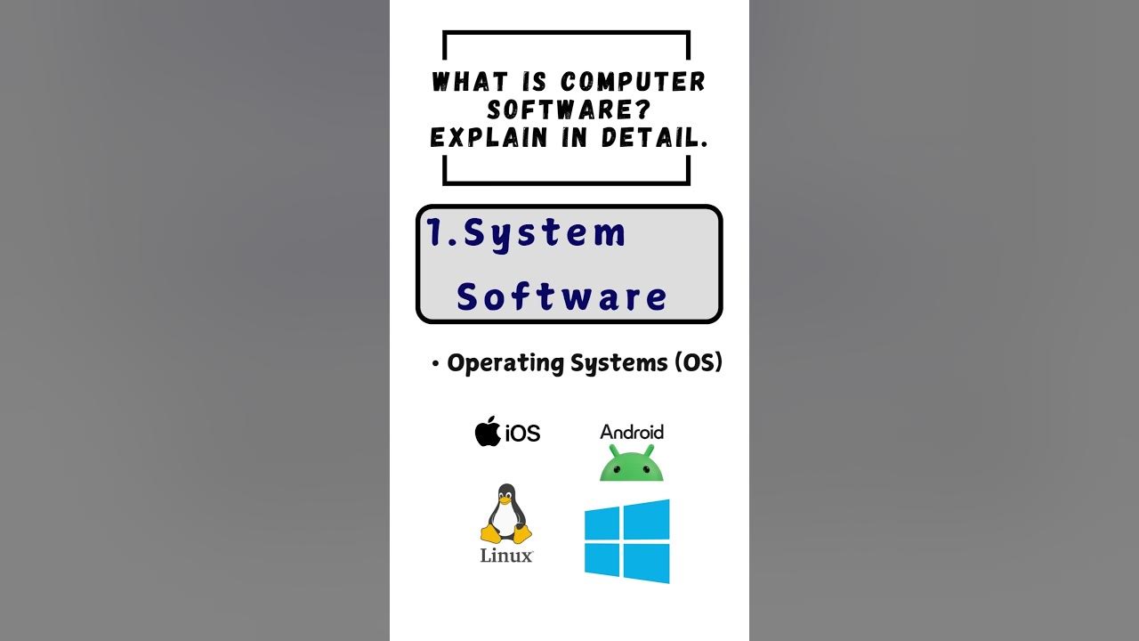 What is Computer Software? Explain in Detail. - YouTube