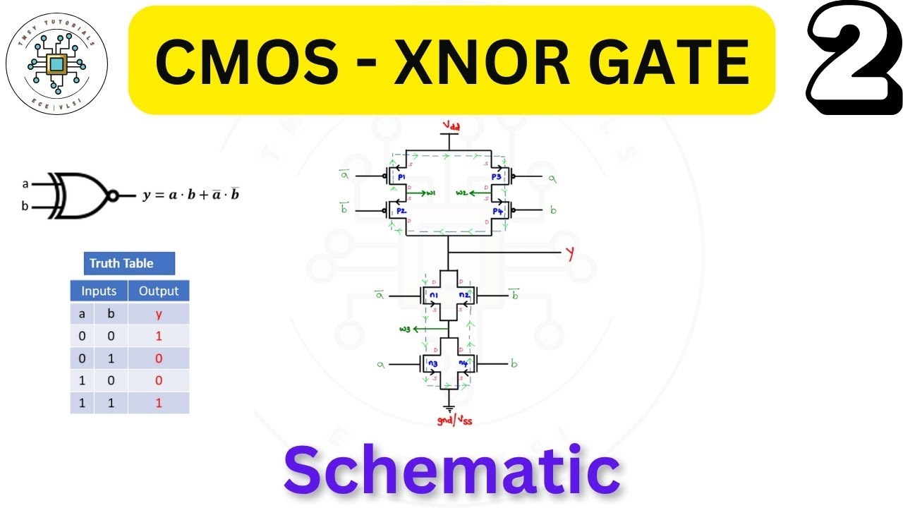 Final Schematic of CMOS XNOR || #schematics #madeeasyfaculty #ace #ece ...