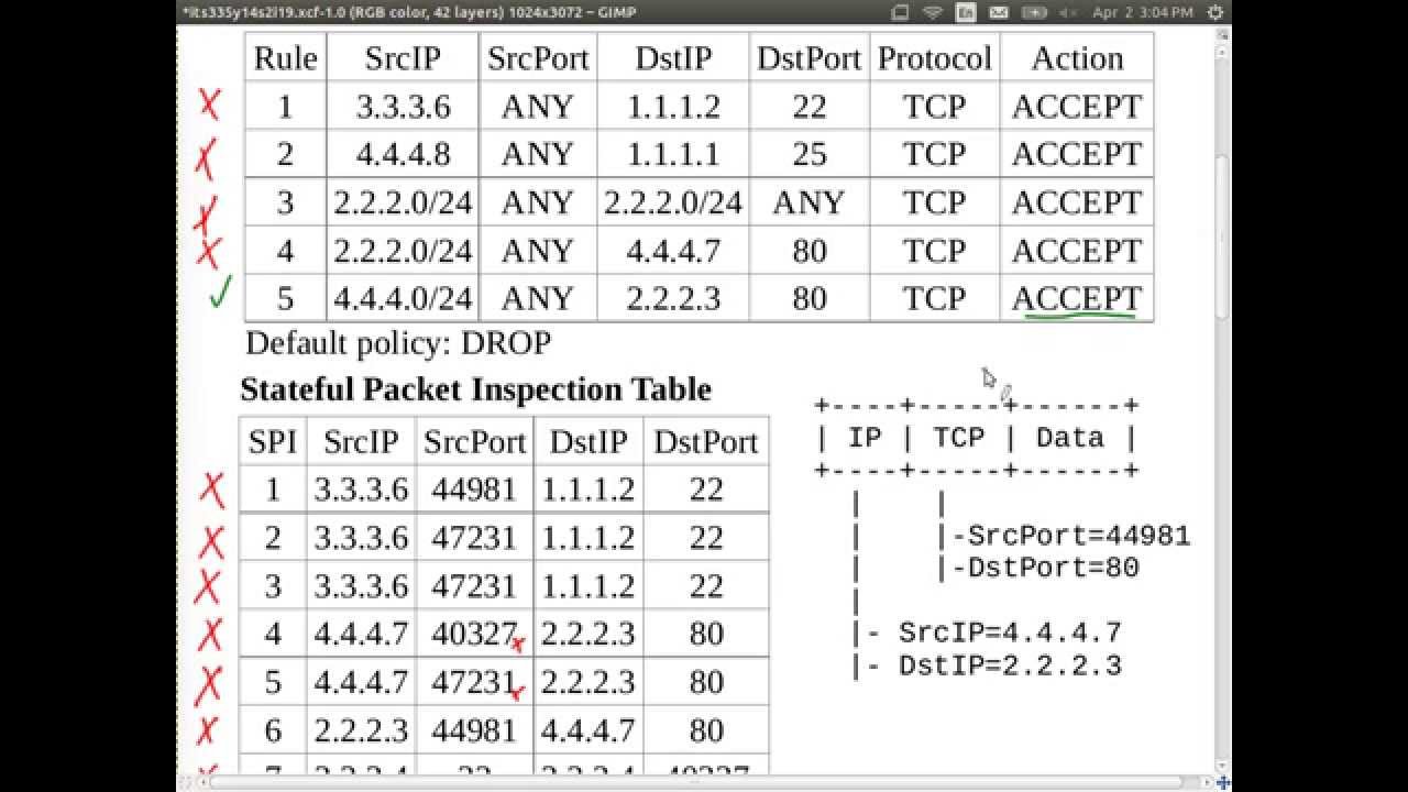 Firewall Examples and Proxies (ITS335, L19, Y14) - YouTube