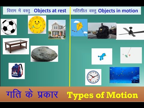 Moving things around us हमारे चारों ओर गतिशील वस्तुएं - YouTube