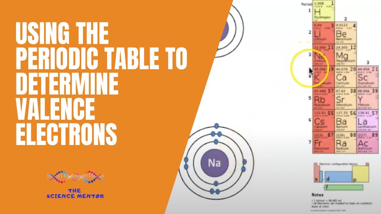 Valence Electrons and the Periodic Table - YouTube