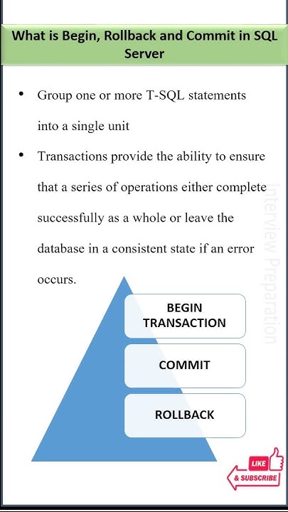 Begin Rollback And Commit In Sql Server Shorts Interview Sql Youtube