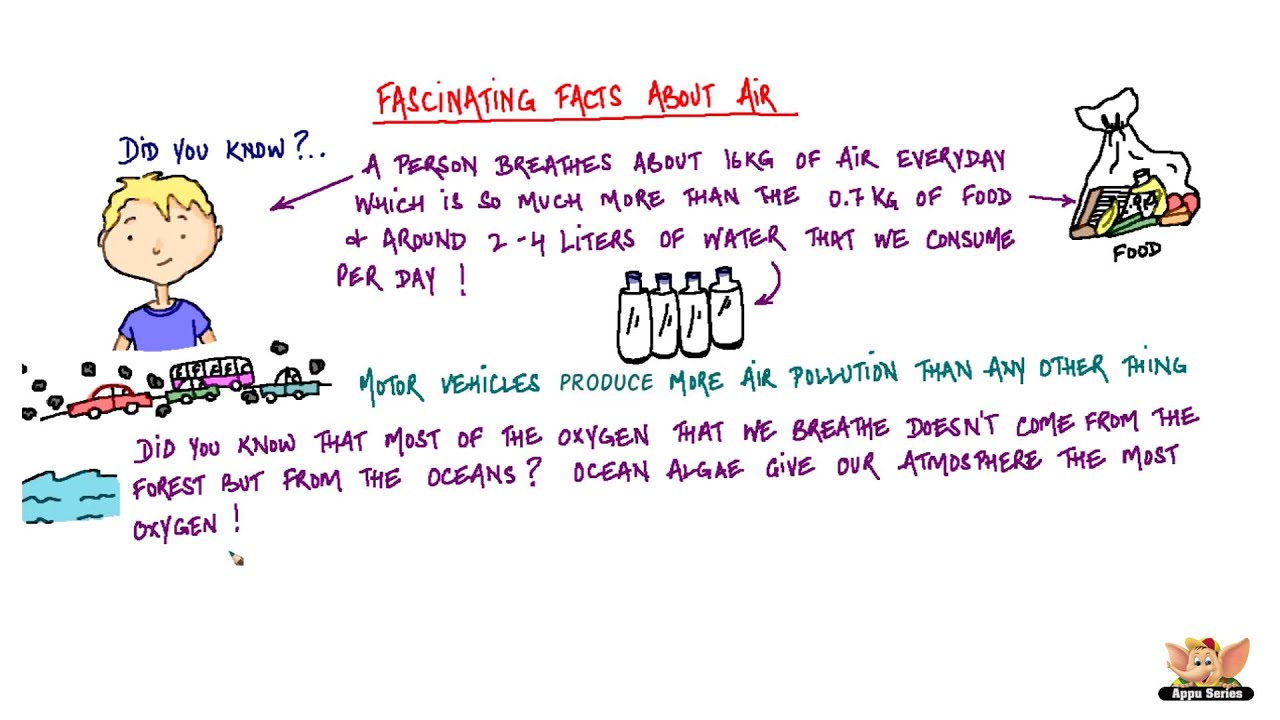 Air Around Us - Fascinating Facts - YouTube
