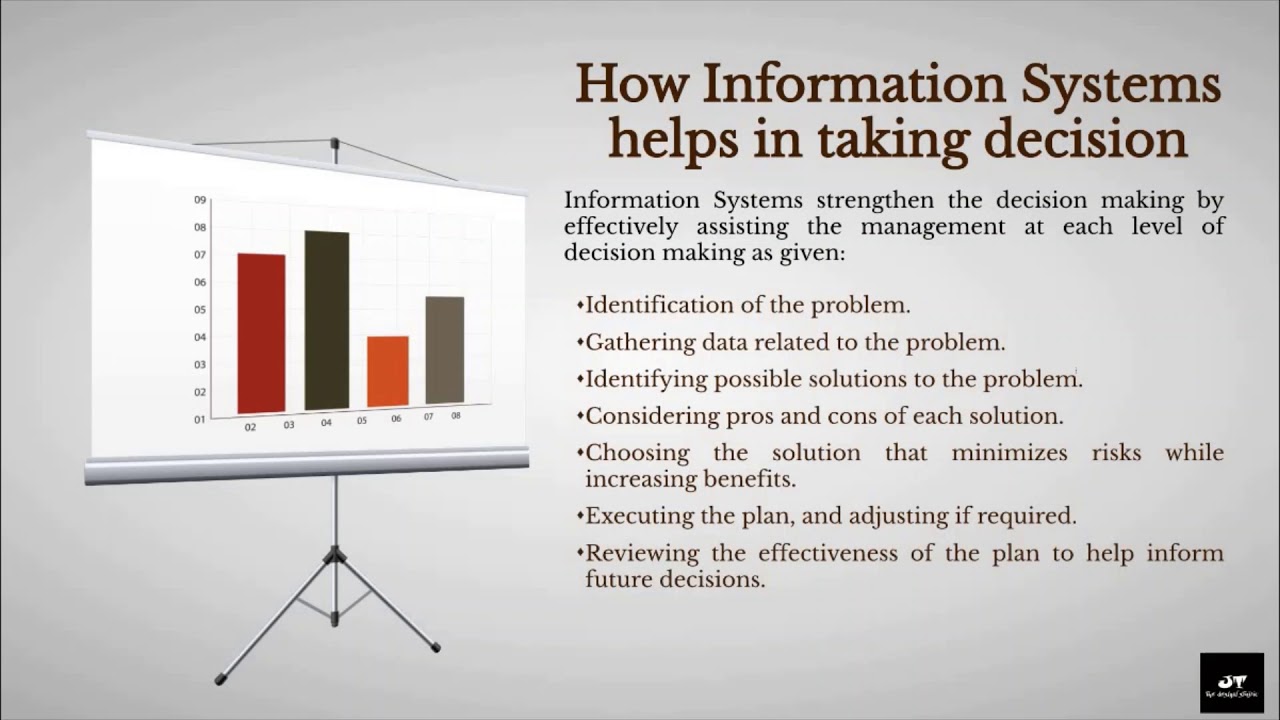 Information, Decision, and Management | Unlocking the Power of Data ...