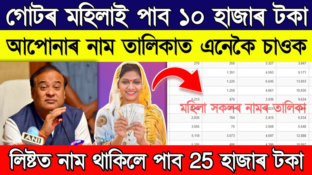 Self Help Group New List // How To Check Self Help Group List // Self ...