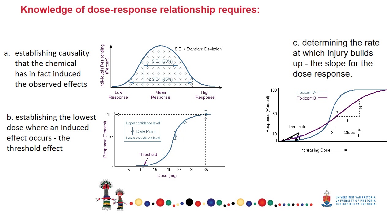 PHM Week4 Dose response - YouTube