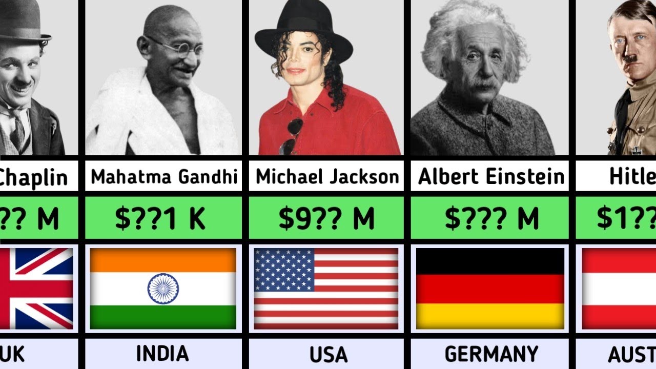 Money Of Famous People When They Died | Richest Famous People In The ...